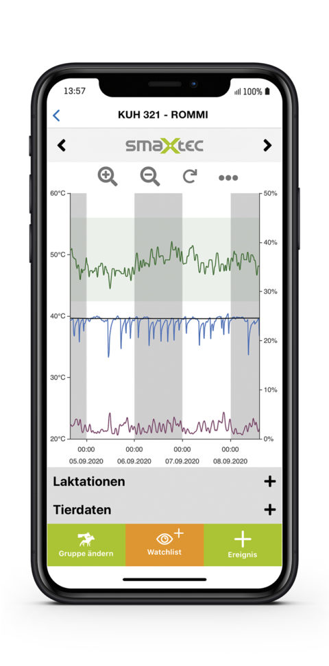 Wiederkauen direkt messen — Milchpur